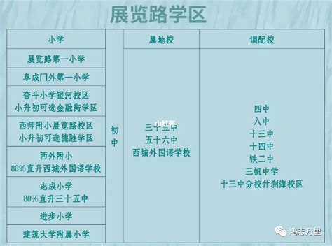 展览路一小 西城 · 展览路学区 · 展览路第一小学 · 学校介绍及招生简章（2023年8个班） 家长帮