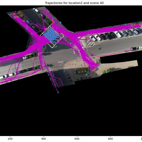 Overlapping Trajectories In A Scene Download Scientific Diagram