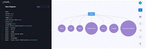 Derived Attributes In Er Diagrams A Comprehensive Exploration Gleek Gleek