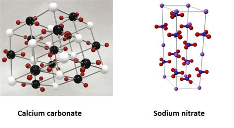 Difference Between Isomorphism And Polymorphism