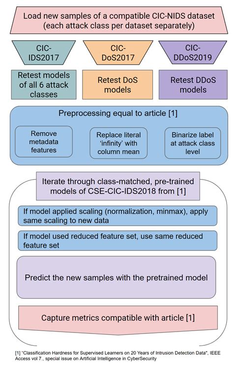 Visual Overview Of The Experimental Methodology Download Scientific Diagram