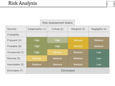 Risk Analysis Ppt PowerPoint Presentation File Example Topics