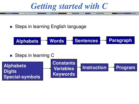 Ppt C Programming Language And Data Structure Powerpoint Presentation