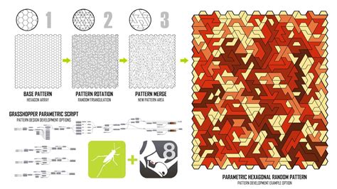 Parametric Script Pattern Design Random Using Grasshopper Rhino 3d