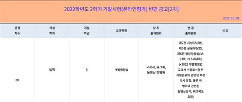 시험성적 2022학년도 2학기 기말시험출석 온라인시험 출제범위 등 변경 공고1~4차 본교공지 방송통신대학교