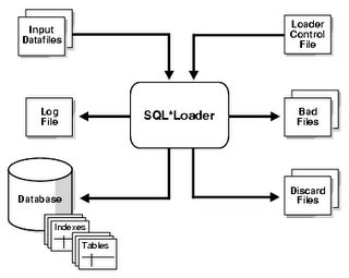 Oracle SQL Loader APPS ORACLE RU