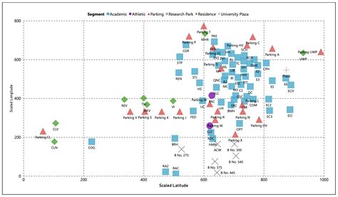 Logistics Free Full Text A Mixed Integer Linear Formulation For A
