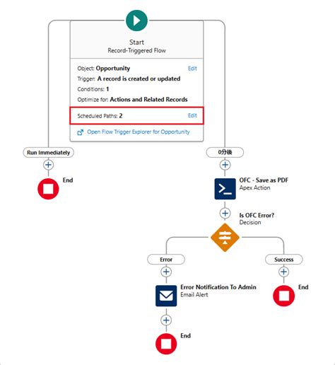 Use In Record Triggered Flow Pdf Office File Creator Instruction Manual