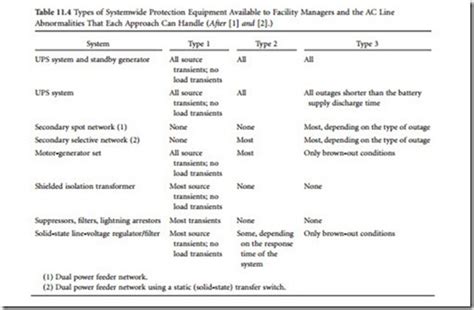 Power System Protection Methodsprotection Alternatives Electrical
