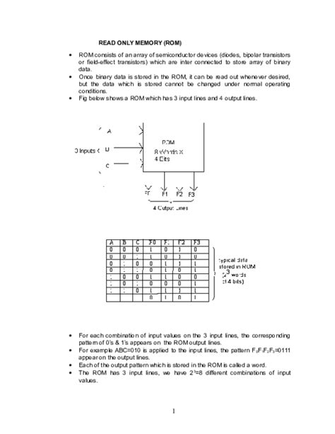 Doc Read Only Memory Rom