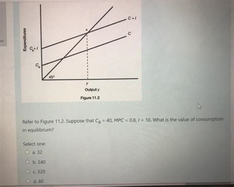 Solved C1 Un Expenditures 45° у Outputy Figure 112 Refer