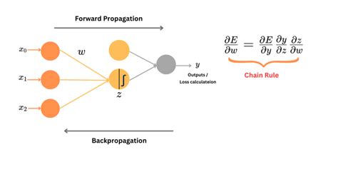 How To Train A Neural Network With Multiple Parameters Machine Mindscape