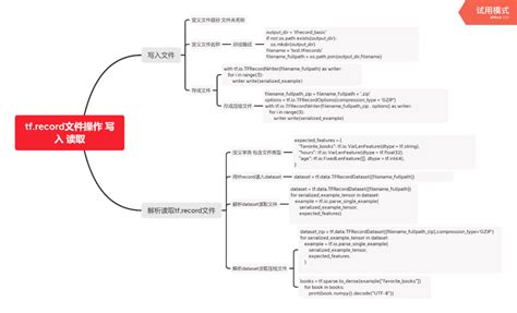 tf2 0使用方式七 读取tfrecords文件并与tf keras结合使用 墨天轮
