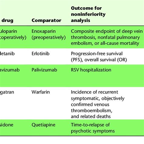 Pdf Defining The Non Inferiority Margin And Analyzing Non Inferiority An Overview Methods