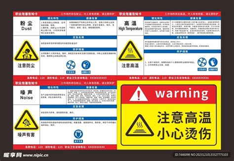 安全风险点告知牌设计图 展板模板 广告设计 设计图库 昵图网