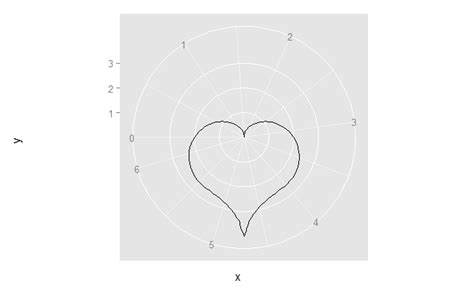 Parametric Equations Plot A Heart In R Stack Overflow