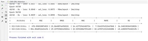 【负荷预测】基于cnn Gru Attention的负荷预测研究（python代码实现） Csdn博客