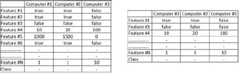 Complete And Reduced Matrix Download Scientific Diagram