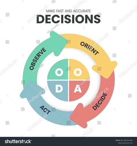 Process Oriented Images Stock Photos Vectors Shutterstock