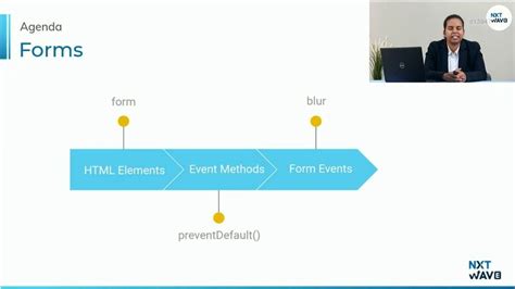 Vamsi Vundela On Linkedin Aprilcodechallenge Nxtwave Ccbp Ccbpacademy Techcareer Frontend