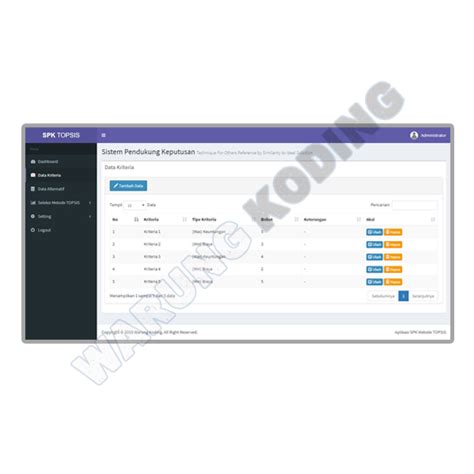Source Code Spk Metode Topsis Php Id Blog