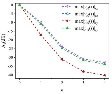 High Resolution Range Profile Feature Transformation Method Based On Amplitude Phase Modulation