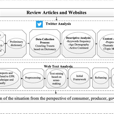 Semantic Based Text Mining Framework For Analyzing Epr Data Download