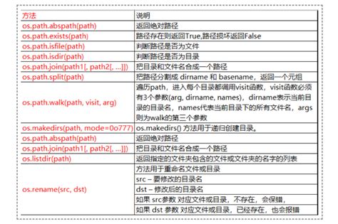 Python操作文件路径 小杨的冥想课 博客园 Python操作文件路径 小杨的冥想课 博客园