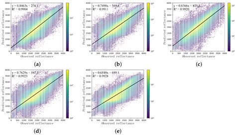 Remote Sensing Free Full Text A Multiscale Spatiotemporal Fusion
