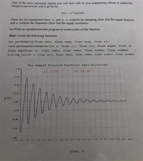 Solved One Of The Most Important Signals You Will Deal With