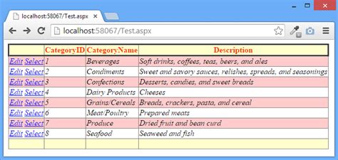 Asp Gridview Formatting The Rich Data Control