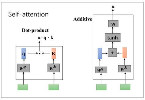 Rolling Bearing Residual Useful Life Prediction Model Based On The Particle Swarm Optimization