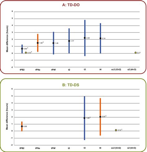 Influence Of Male And Female Characteristics On Kinetic Parameters From Download Scientific