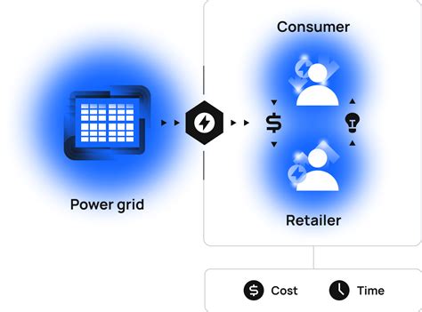 Custom Blockchain Energy Solutions From Aetsoft