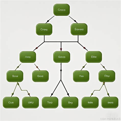 数据结构 二叉树堆 Csdn博客