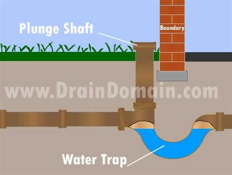 Drainage System Interceptor Traps