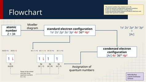 Quantum Numbers And Electron Configuration Pptx