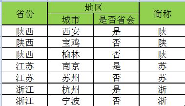 Python教程巧用openpyxl为指定区域设置边框为粗匣框线 Python基础教程