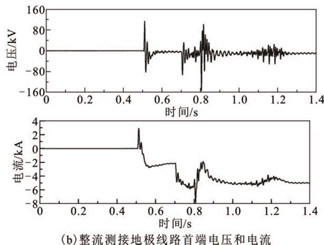 Simulation Results Of Short Circuit Fault Which The High Voltage Side Download Scientific