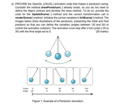 Solved A Provide The Opengl Lwjgl Animation Code That