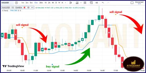 Xtreme Trend Trading Strategy Ataquant Advanced Expert And Indicator Programming For