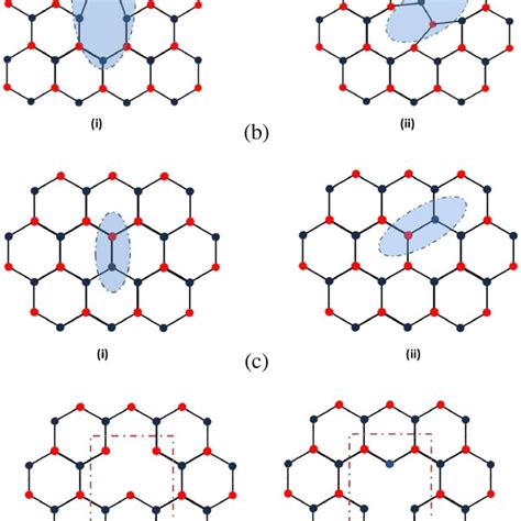 Defect Free Atomic Model And Atomic Model With Various Defects Download Scientific Diagram
