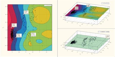 Principal Component Three Dimensional Spatial Local Map Download