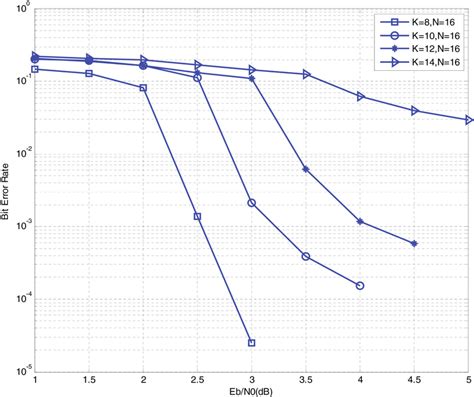 The Sketch Map Of Iterative Structure And Complexity Comparison The