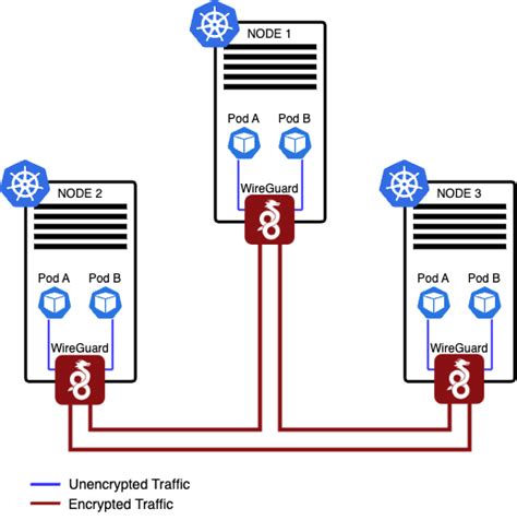 what you can t do with kubernetes network policies unless you use