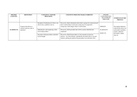 Types Of Cognitive Processes Elitelasi