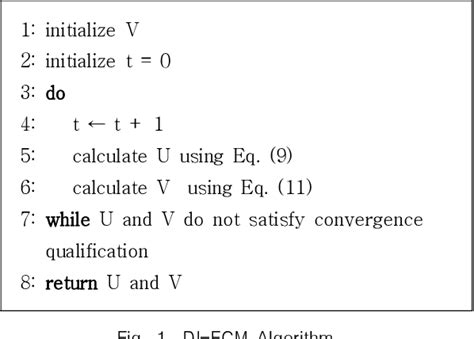 Figure 1 From An Improved Clustering Method With Cluster Density Independence Semantic Scholar