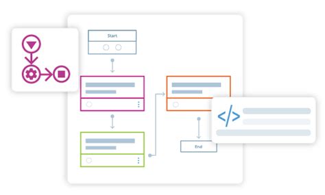 Network Orchestration With Itential