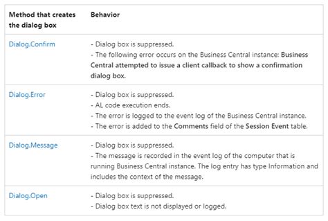 How To Run Background Processes In Business Central Taskscheduler