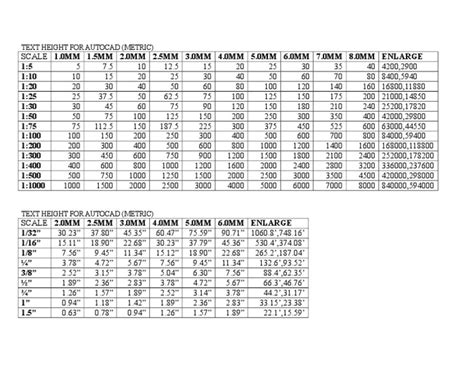 Standard Text Height Cad Pdf